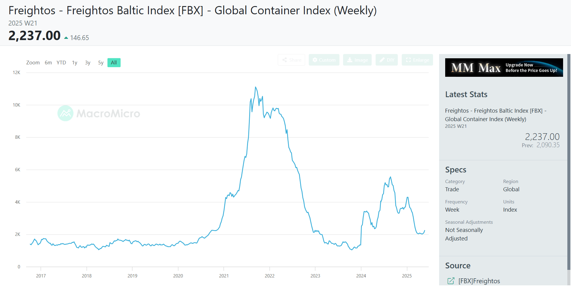 ZIM Integrated Shipping Stock: A Serious Steal (NYSE:ZIM) | Seeking Alpha