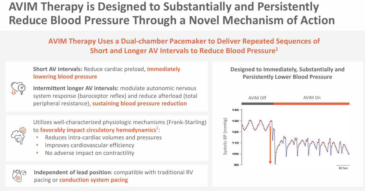 Orchestra BioMed: 2 Best-In-Class Devices And Promising Partnerships ...