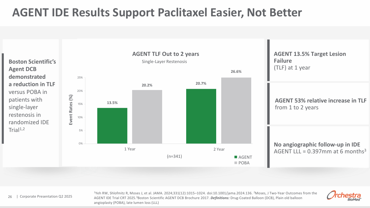 Orchestra BioMed: 2 Best-In-Class Devices And Promising Partnerships ...