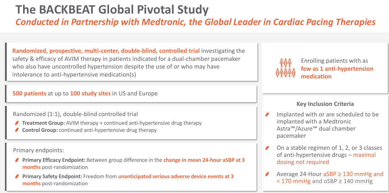 Orchestra BioMed: 2 Best-In-Class Devices And Promising Partnerships ...