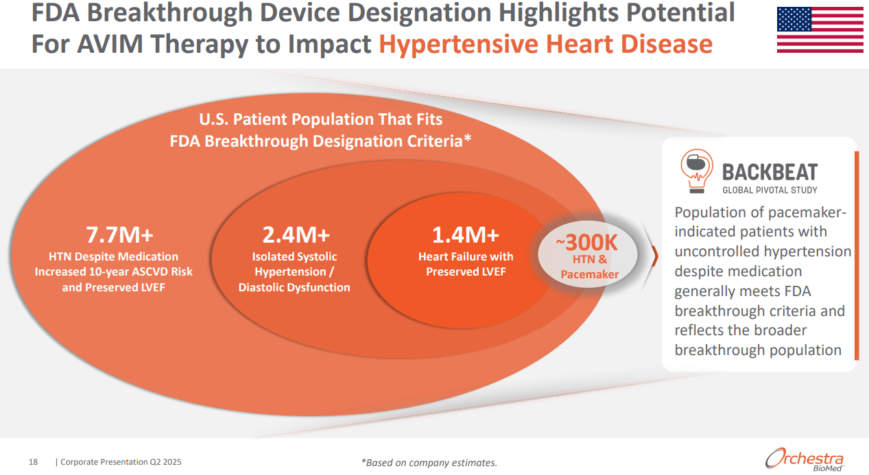 Orchestra BioMed: 2 Best-In-Class Devices And Promising Partnerships ...