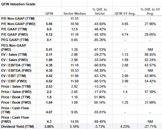 Qifu Technology: Great Q1 2025 Performance And Still Undervalued ...