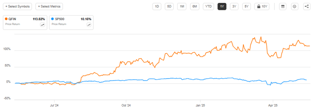 Qifu Technology: Great Q1 2025 Performance And Still Undervalued ...