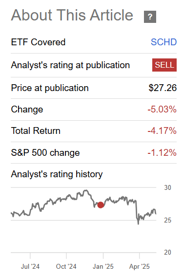 SCHD: Dividends Are Still A Losing Hand (NYSEARCA:SCHD) | Seeking Alpha