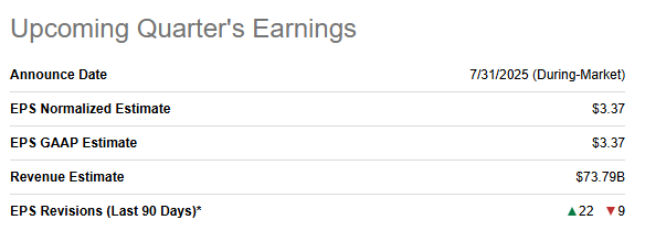 Microsoft: Current Valuation Is A Gift (NASDAQ:MSFT) | Seeking Alpha