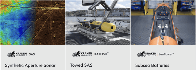 Kraken Robotics: A Canadian Small-Cap That Shows Promise (OTCMKTS:KRKNF ...