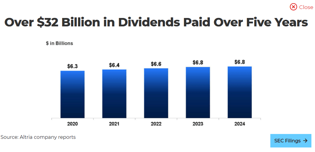 Altria: A Solid Investment In Volatile Market Conditions (NYSE:MO ...