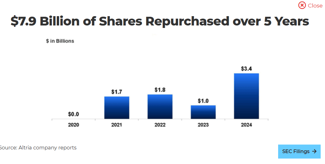 Altria: A Solid Investment In Volatile Market Conditions (NYSE:MO ...