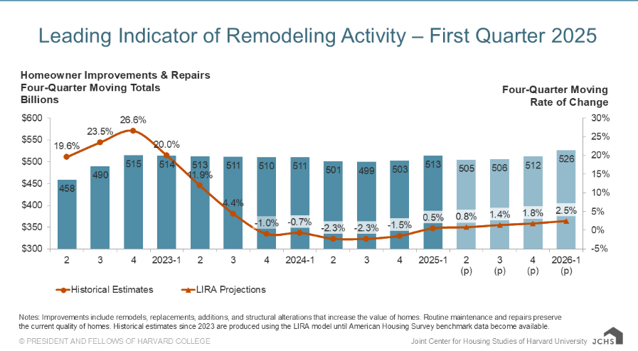 Resideo Technologies: Positioned For Growth From New Products And ...