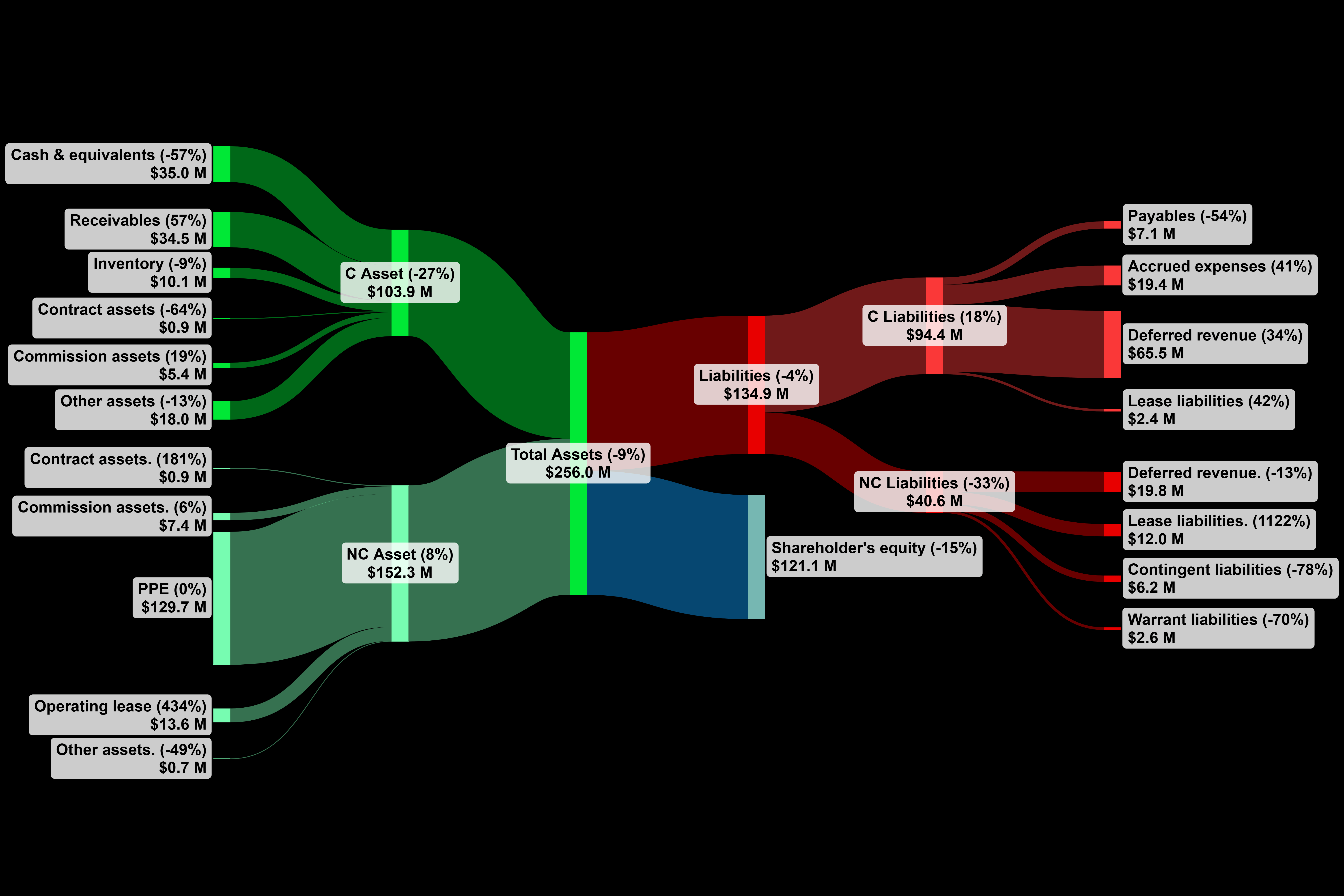 Evolv Technologies: Could Expedite Lessen The Product Skepticism ...