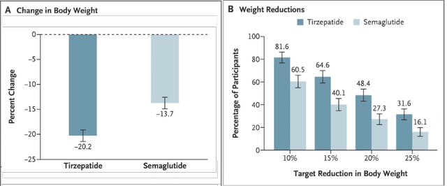 Eli Lilly: Competition Melts Away (NYSE:LLY) | Seeking Alpha