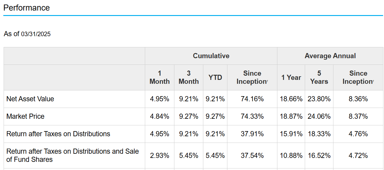 SDCI ETF: It's An Odd Thing To Want To Do (NYSEARCA:SDCI) | Seeking Alpha