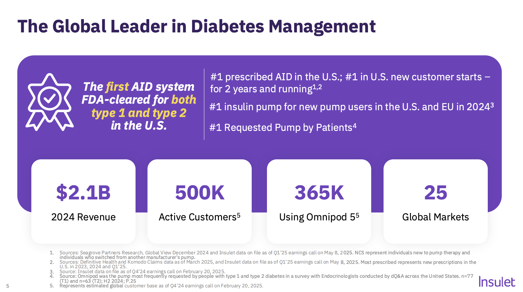 Insulet Corporation: Shares Remain Astronomically Expensive (NASDAQ:PODD) | Seeking Alpha