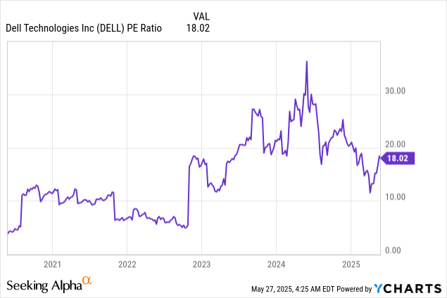 Dell Q1 Earnings Preview: The Drive Toward A $100B Sales Milestone ...