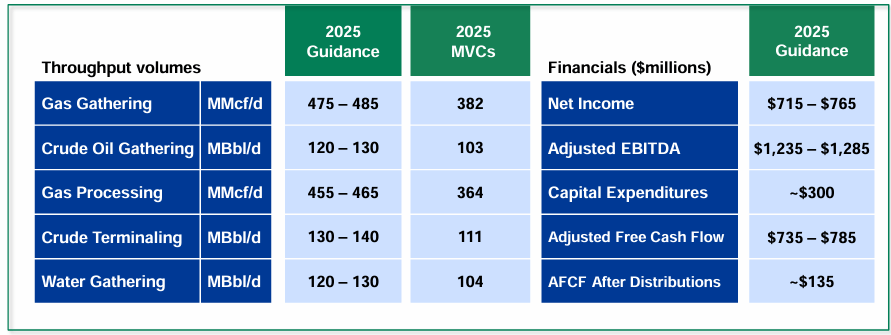 Hess Midstream Stock: A Compelling Opportunity Despite Recent Noise ...