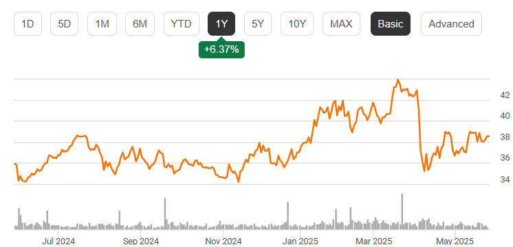 Hess Midstream Stock: A Compelling Opportunity Despite Recent Noise ...