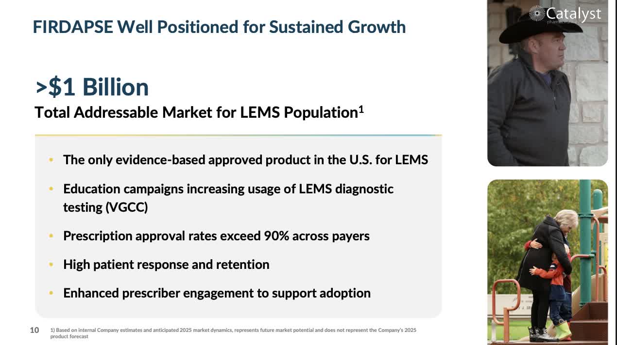 Catalyst: Solid Business Model Propels Growth For This Buy And Build Pharma (NASDAQ:CPRX ...