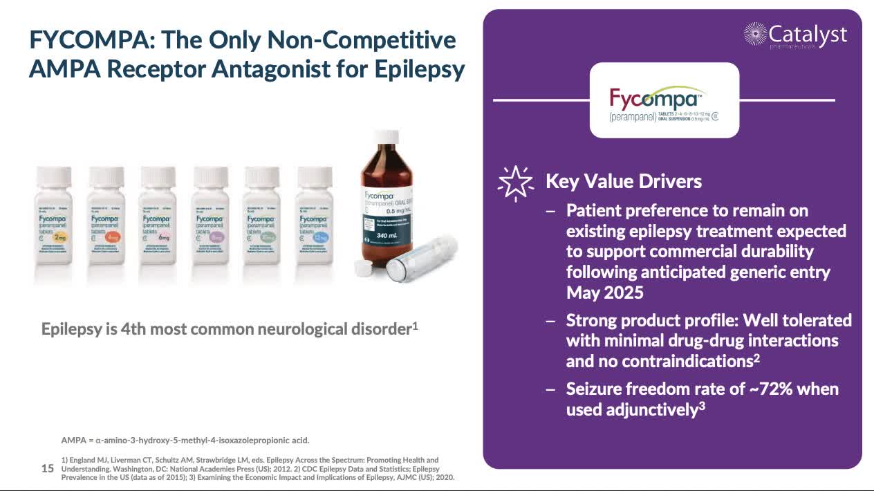 Catalyst: Solid Business Model Propels Growth For This Buy And Build Pharma (NASDAQ:CPRX ...