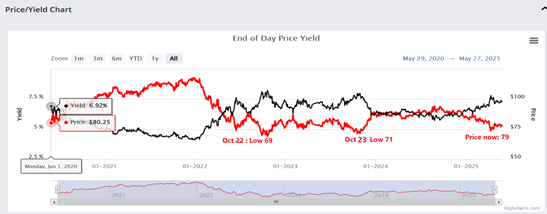 Retire With A Big Beautiful 8% Yield From Ford Baby Bonds (NYSE:F ...