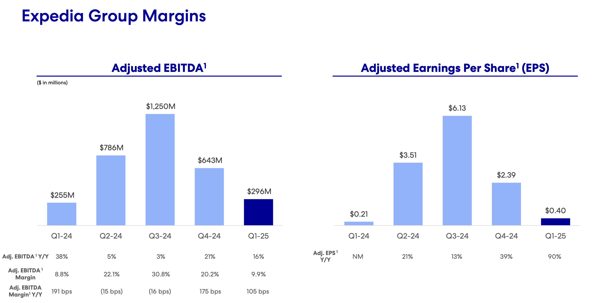 Expedia Stock: With The Travel Industry On The Rocks, It's Not Great ...