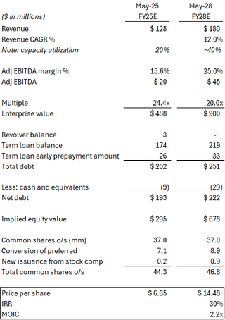 Lifecore Biomedical: Inflecting Financials Over Next 3 Years (NASDAQ ...