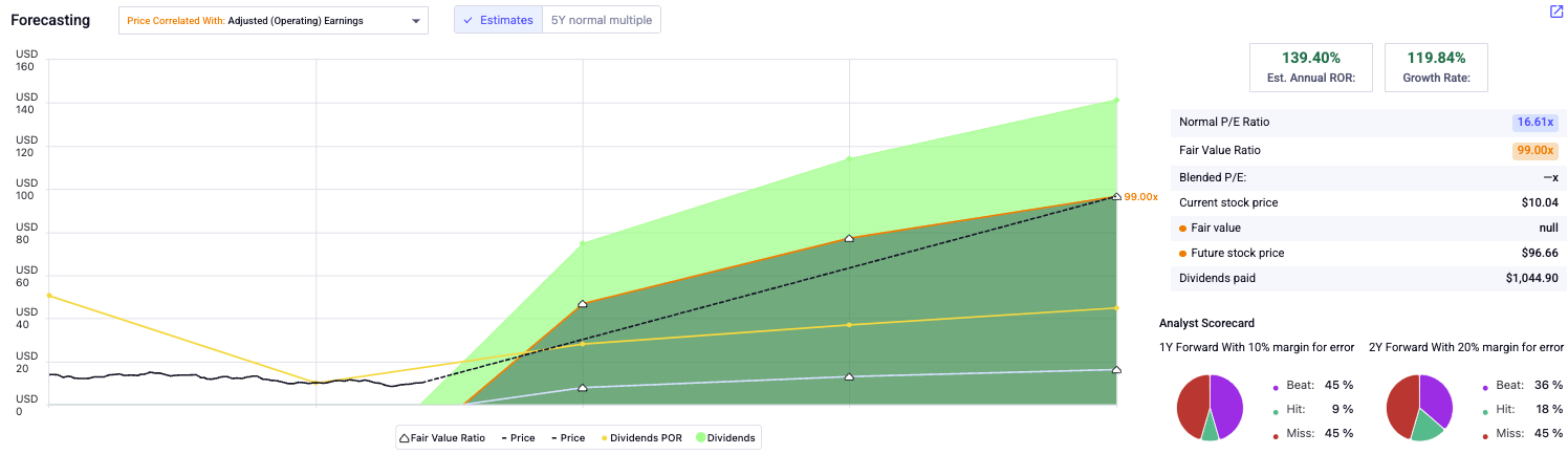 Stora Enso Stock: Rebuild Is Real, But The Recovery Isn't (OTCMKTS:SEOAY) | Seeking Alpha