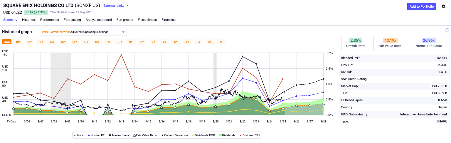 I Held Square Enix Last Fall—Now The Numbers Say It’s Time To Exit ...