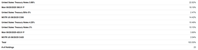 Why MSTY's High Yield Could Fly Even Higher As Strategy's Volatility Potentially Rebounds ...