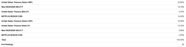 Why MSTY's High Yield Could Fly Even Higher As Strategy's Volatility Potentially Rebounds ...