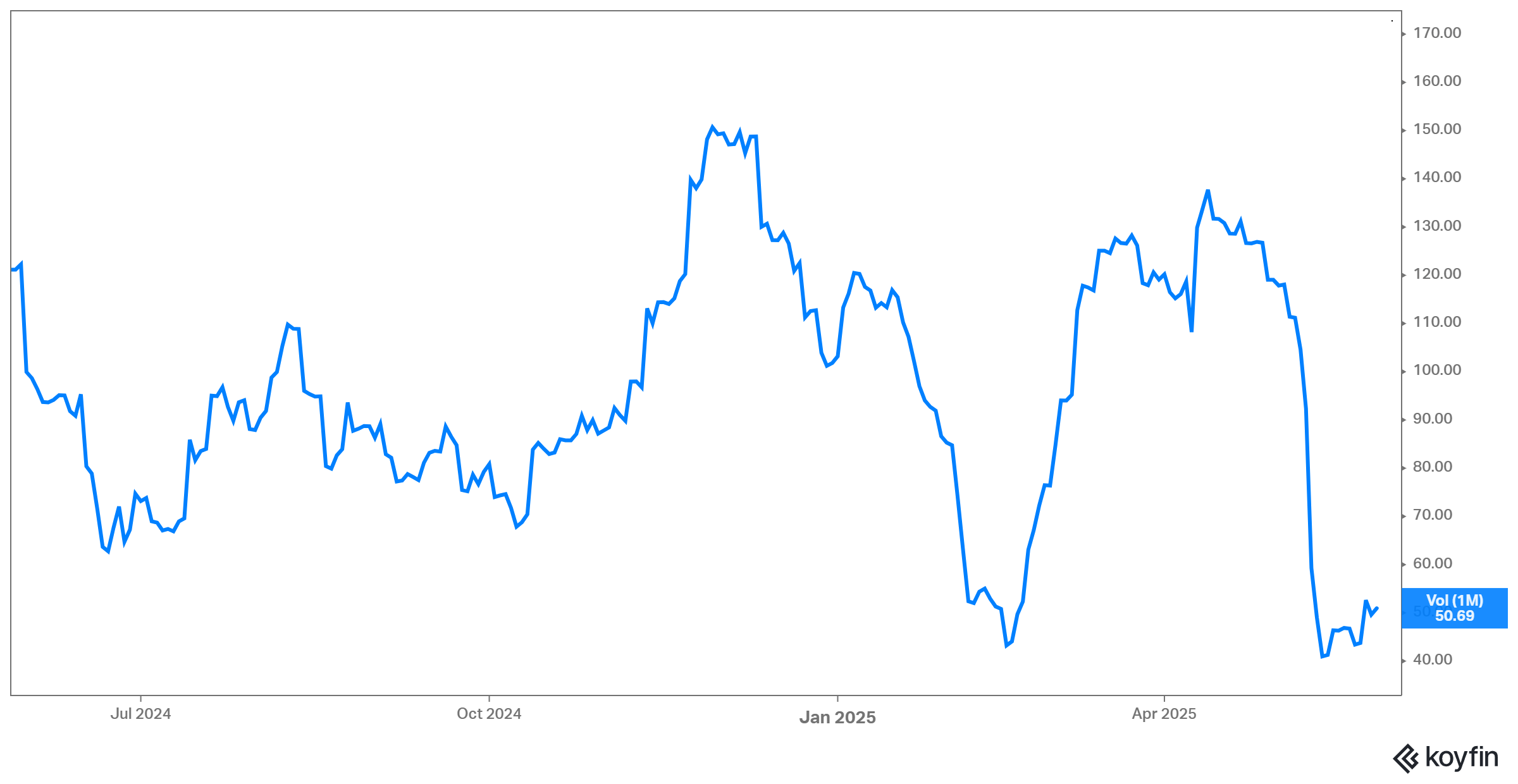 Why MSTY's High Yield Could Fly Even Higher As Strategy's Volatility ...