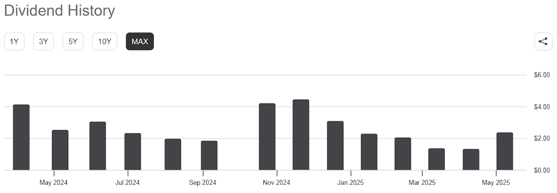 Why MSTY's High Yield Could Fly Even Higher As Strategy's Volatility Potentially Rebounds ...
