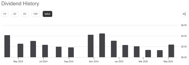 Why MSTY's High Yield Could Fly Even Higher As Strategy's Volatility Potentially Rebounds ...