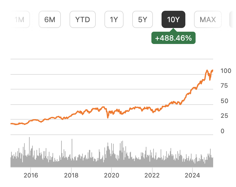 Boston Scientific Stock: Old, Reliable; Buy For Their Consistent Growth ...