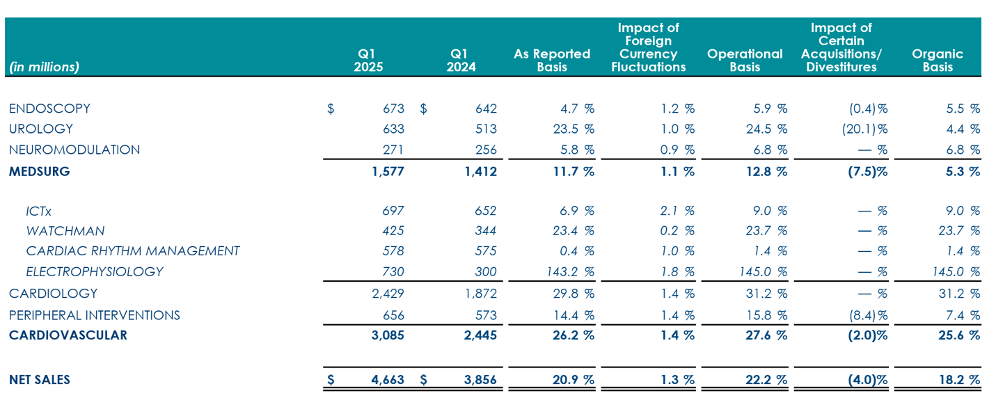 Boston Scientific Stock: Old, Reliable; Buy For Their Consistent Growth ...