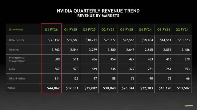 Trees Don't Grow To The Sky, But Nvidia Does (NASDAQ:NVDA) | Seeking Alpha