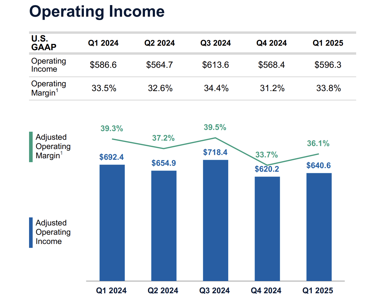 T. Rowe Price: This Ideal Holding For Long-Term Oriented Investors Is ...
