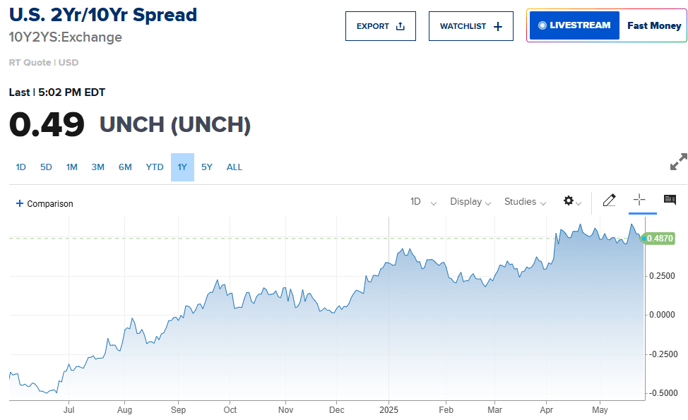 TLT: 5% Yield Now Outpaces Equity Earnings Yield, With Higher Term ...