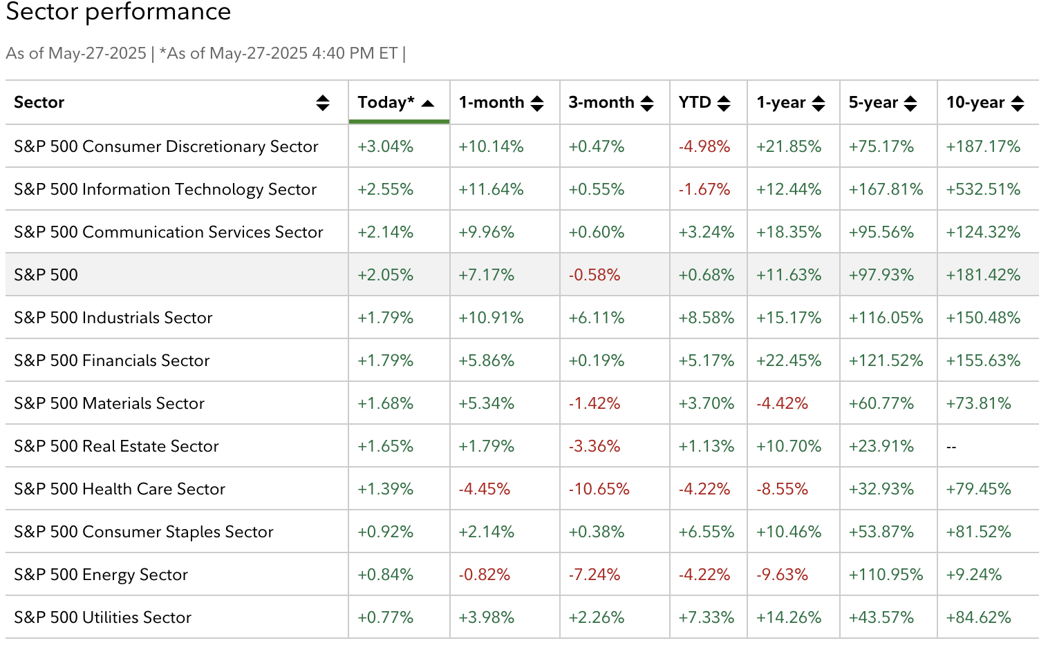 IBB: Now Is The Time To Be Contrarian (NASDAQ:IBB) | Seeking Alpha