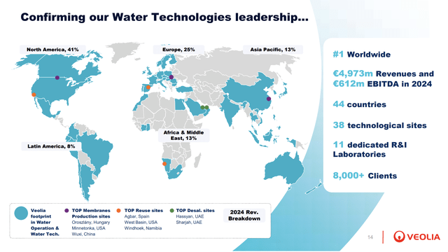 Veolia: Your 2025 Pick For Waste, Water, And Recycling (VEOEY ...