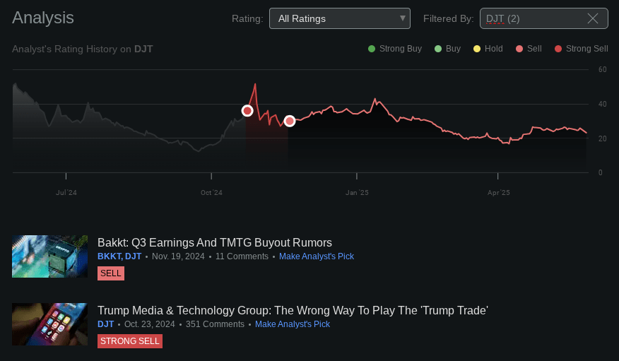 Trump Media & Technology Stock: 'Strategic Bitcoin Reserve' Growth A ...