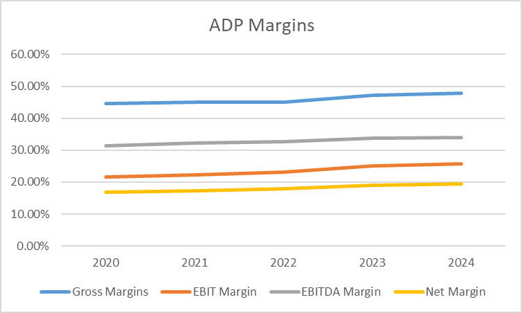 Automatic Data Processing: Promising Growth Potential But Expensive ...