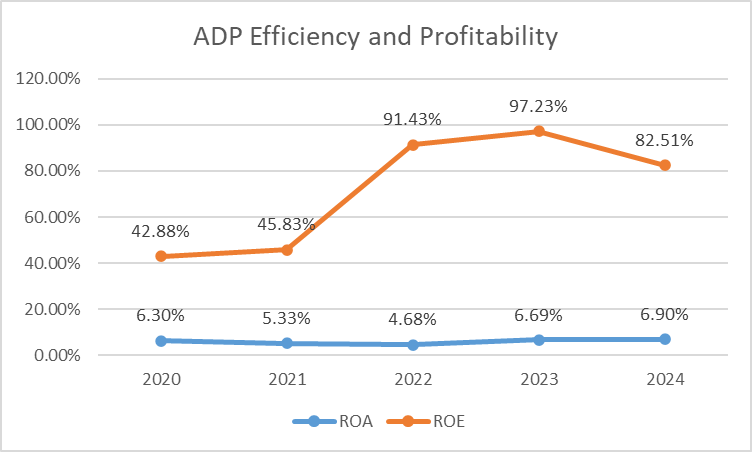 Automatic Data Processing: Promising Growth Potential But Expensive ...
