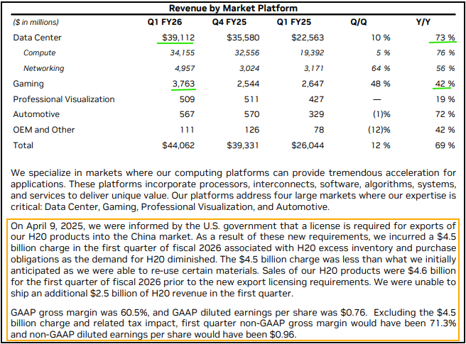 Nvidia: The AI Windfall Continues, But Forward Return Looks Unappealing ...