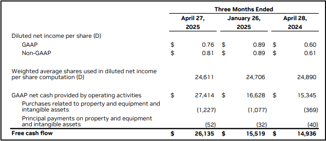 Nvidia: The AI Windfall Continues, But Forward Return Looks Unappealing ...