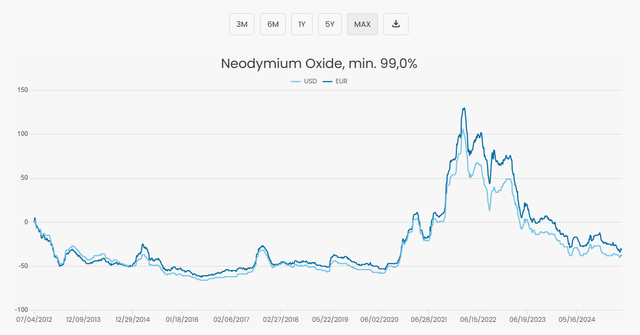 MP Materials: Vertical Integration Unlocks Value In A Volatile Rare ...