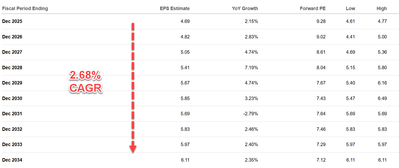 Verizon: Frontier Communications Purchase Already Priced In (NYSE:VZ ...