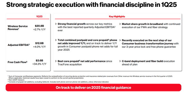 Verizon: Frontier Communications Purchase Already Priced In (NYSE:VZ ...