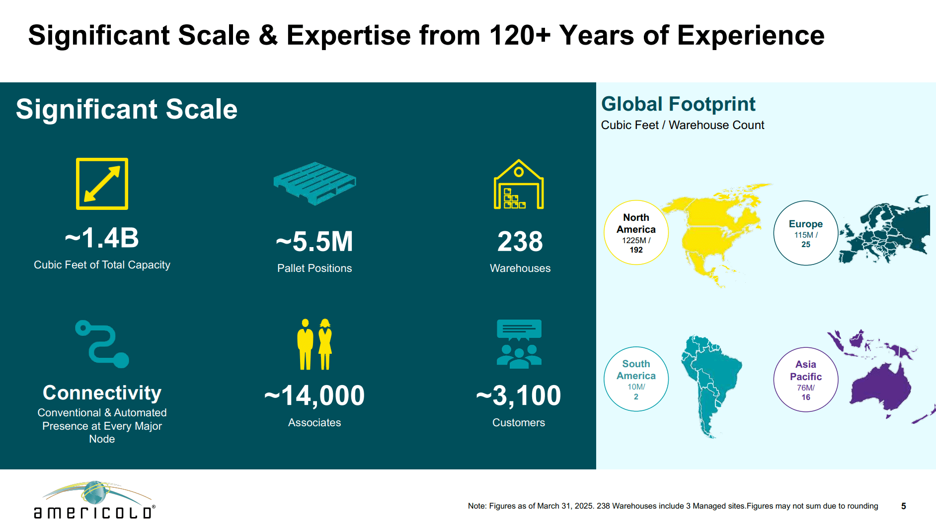 Americold Realty: Warming Up To This Unique REIT (NYSE:COLD) | Seeking ...