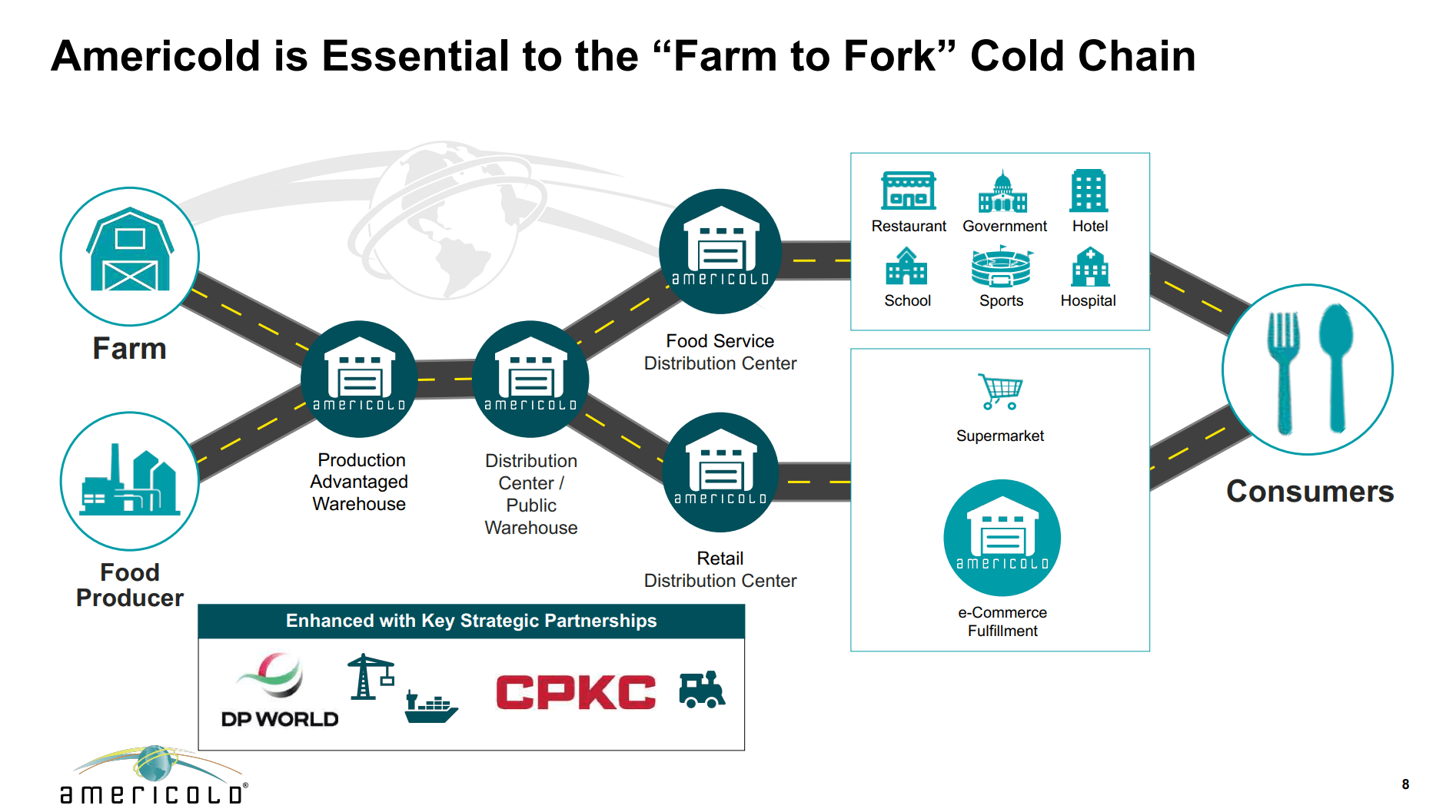 Americold Realty: Warming Up To This Unique REIT (NYSE:COLD) | Seeking Alpha