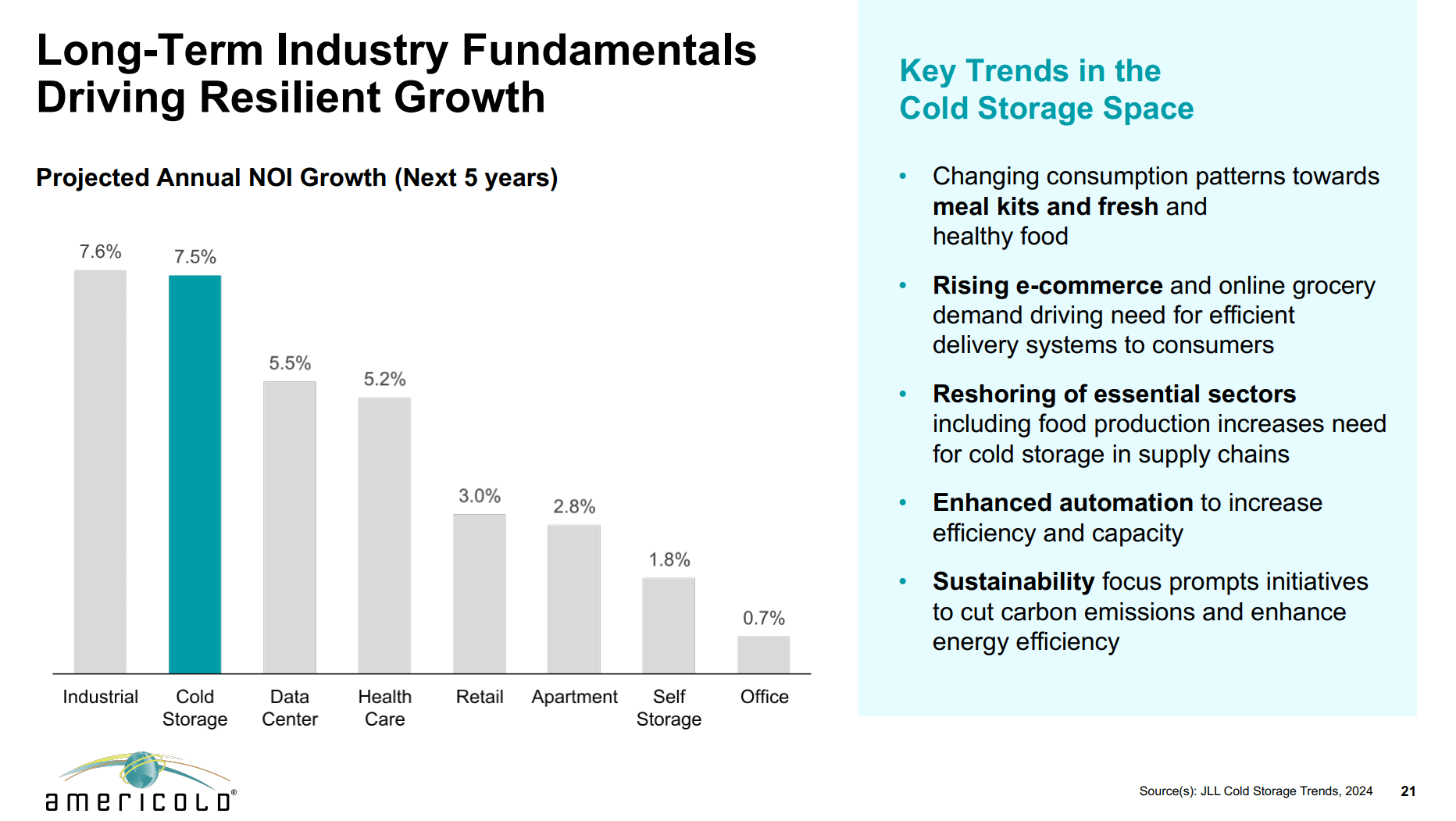 Americold Realty: Warming Up To This Unique REIT (NYSE:COLD) | Seeking ...